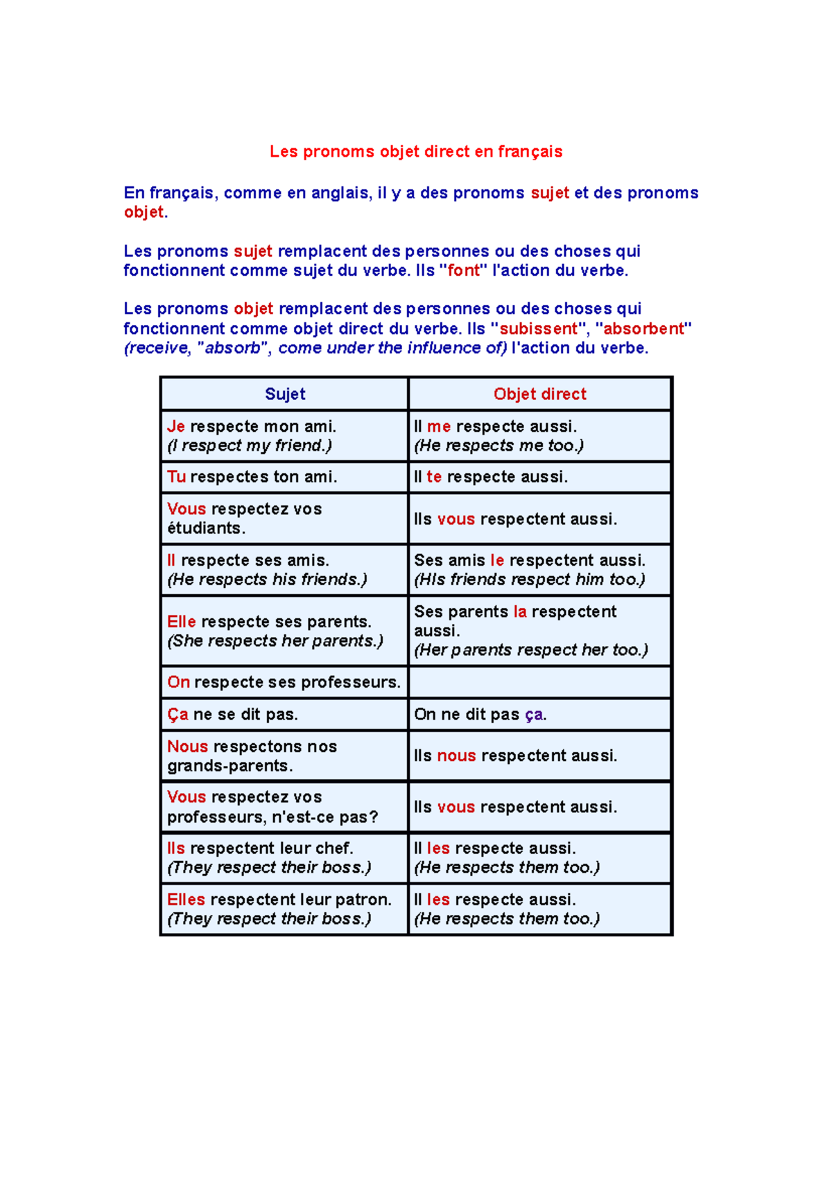 Les pronoms objet direct et indirect en français - Les pronoms objet ...