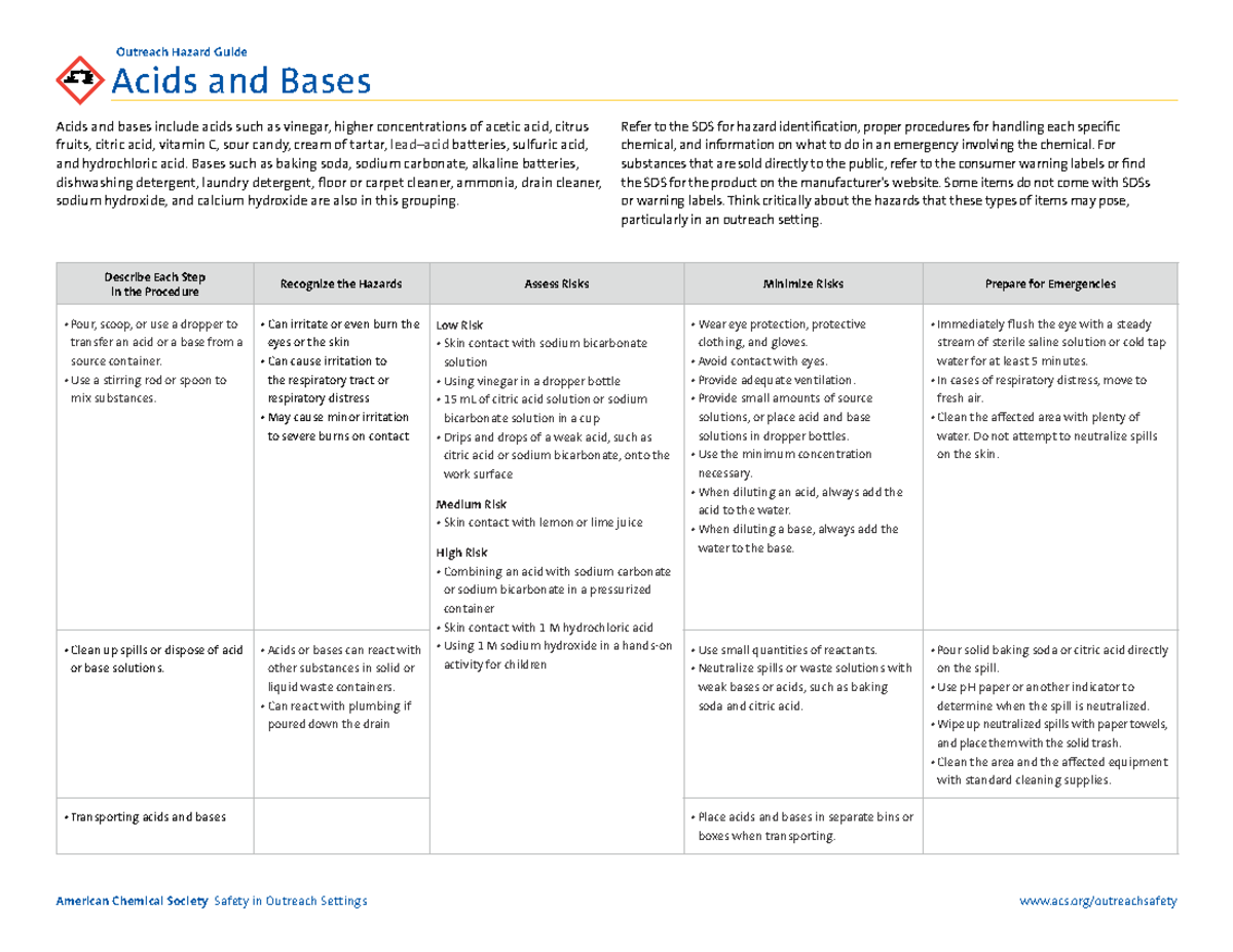Handling Acids - notes - Describe Each Step in the Procedure Recognize ...