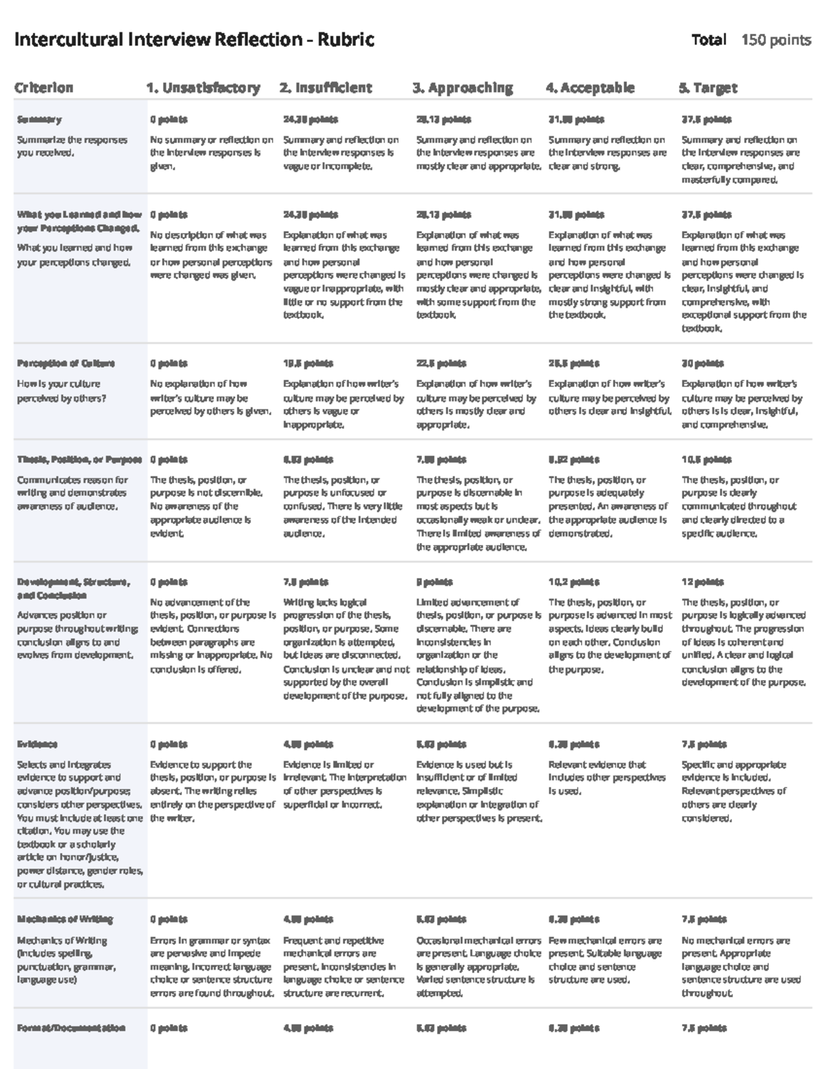 COM-263 Rubric - Intercultural Interview Reflection - Intercultural ...