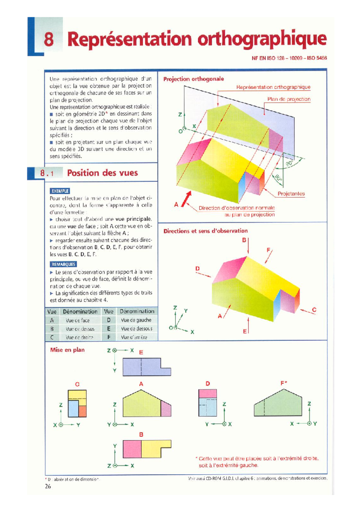 Représentation orthographique - construction mecanique - Studocu