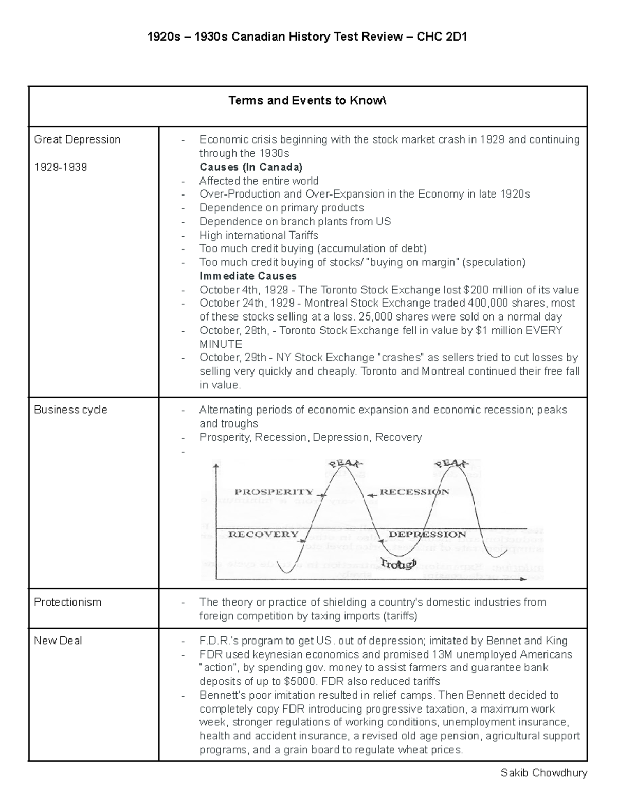 1920s – 1930s Canadian History Test - 25,000 shares were sold on a ...