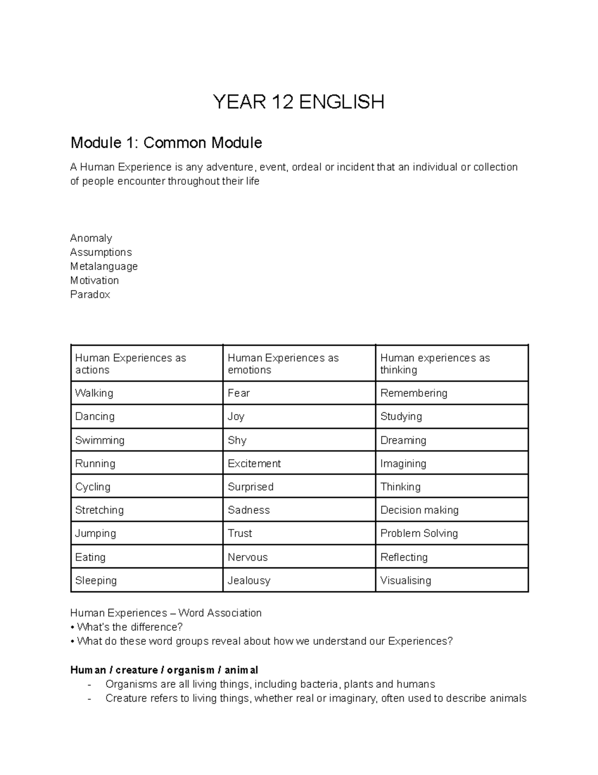 Year 12 English - YEAR 12 ENGLISH Module 1: Common Module A Human ...