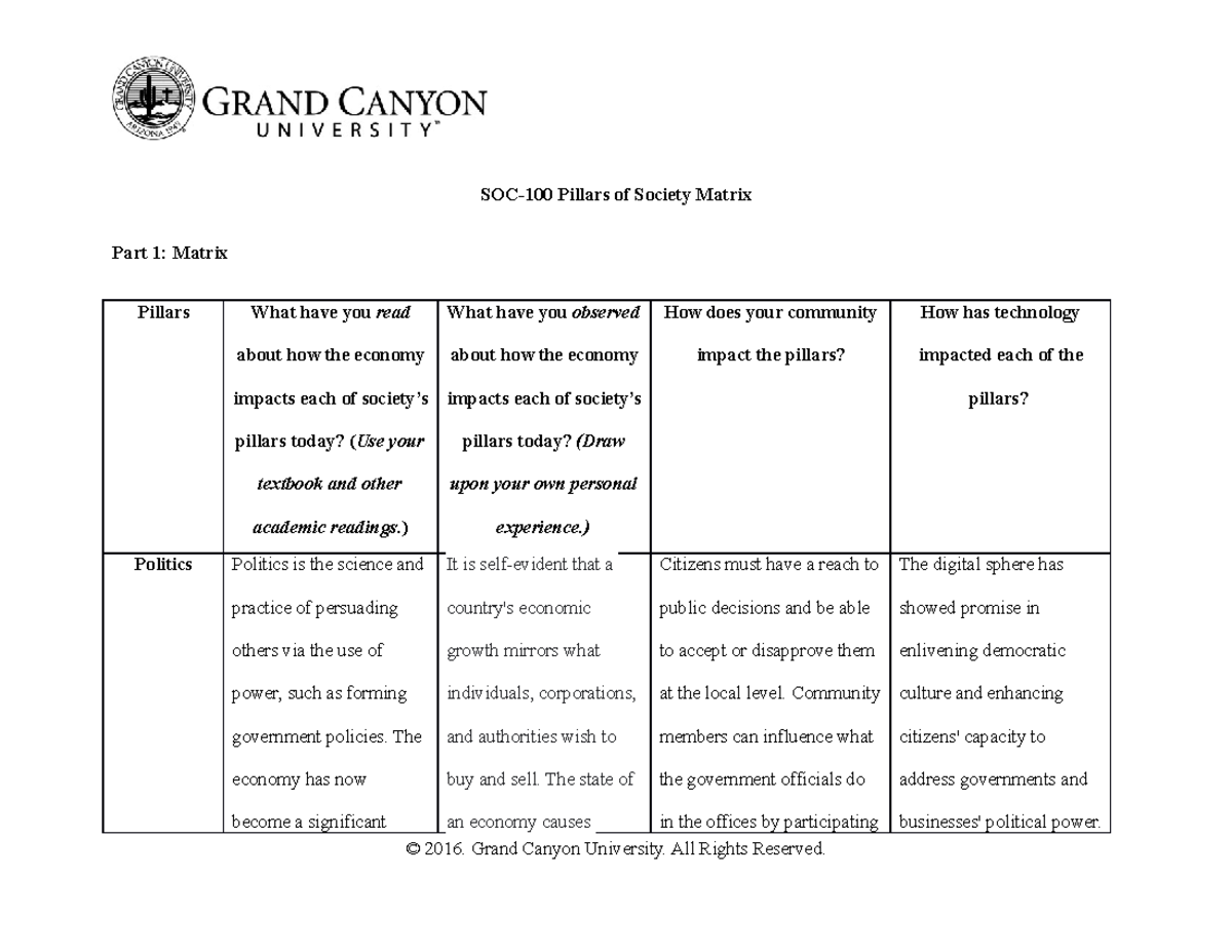 Pillars of Society Matrix COURSE WORK - SOC-100 Pillars of Society ...