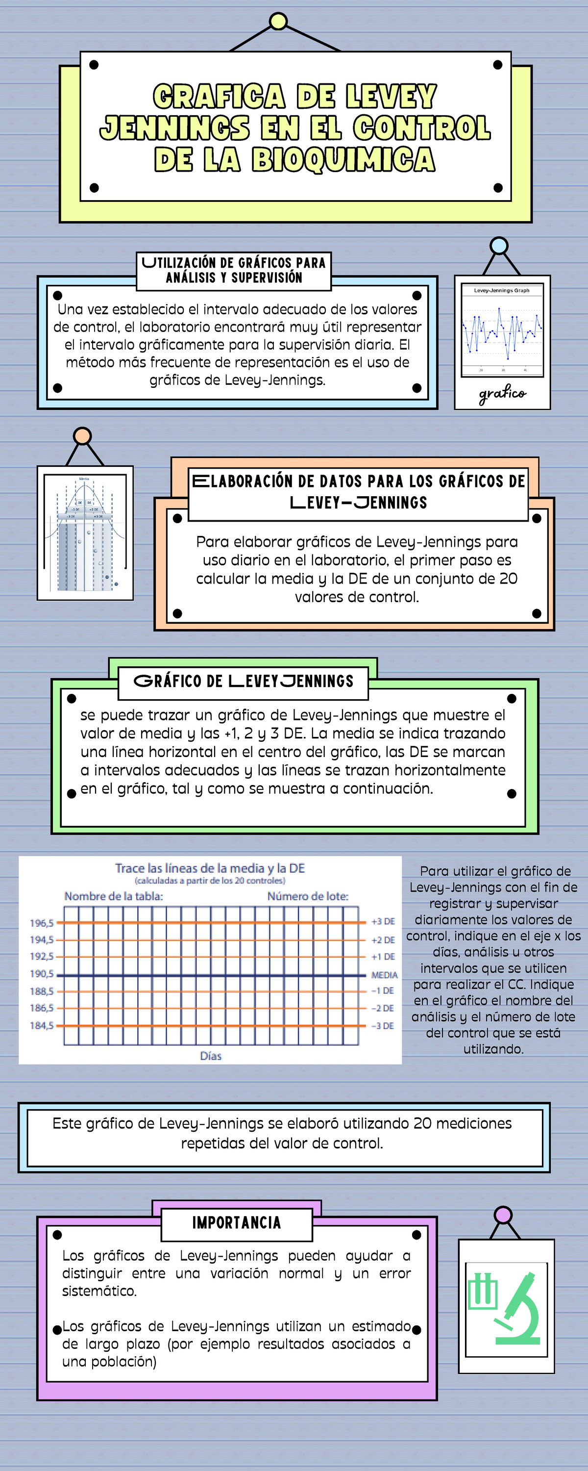 Infografia Sobre LA Importancia DE LA Grafica DE Levey Jennings EN EL ...