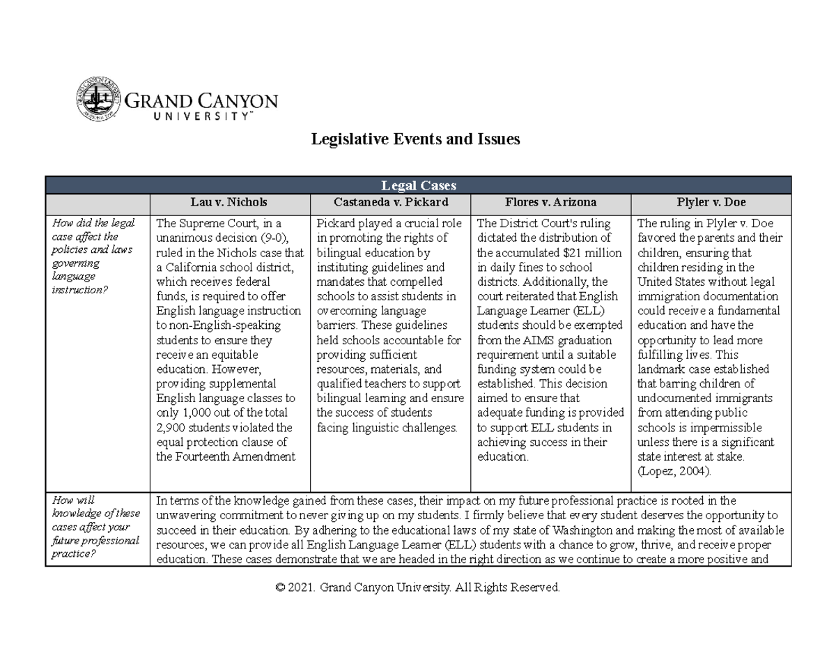 ESL-545 UO Legislative-Events-and-Issues - Legislative Events and ...