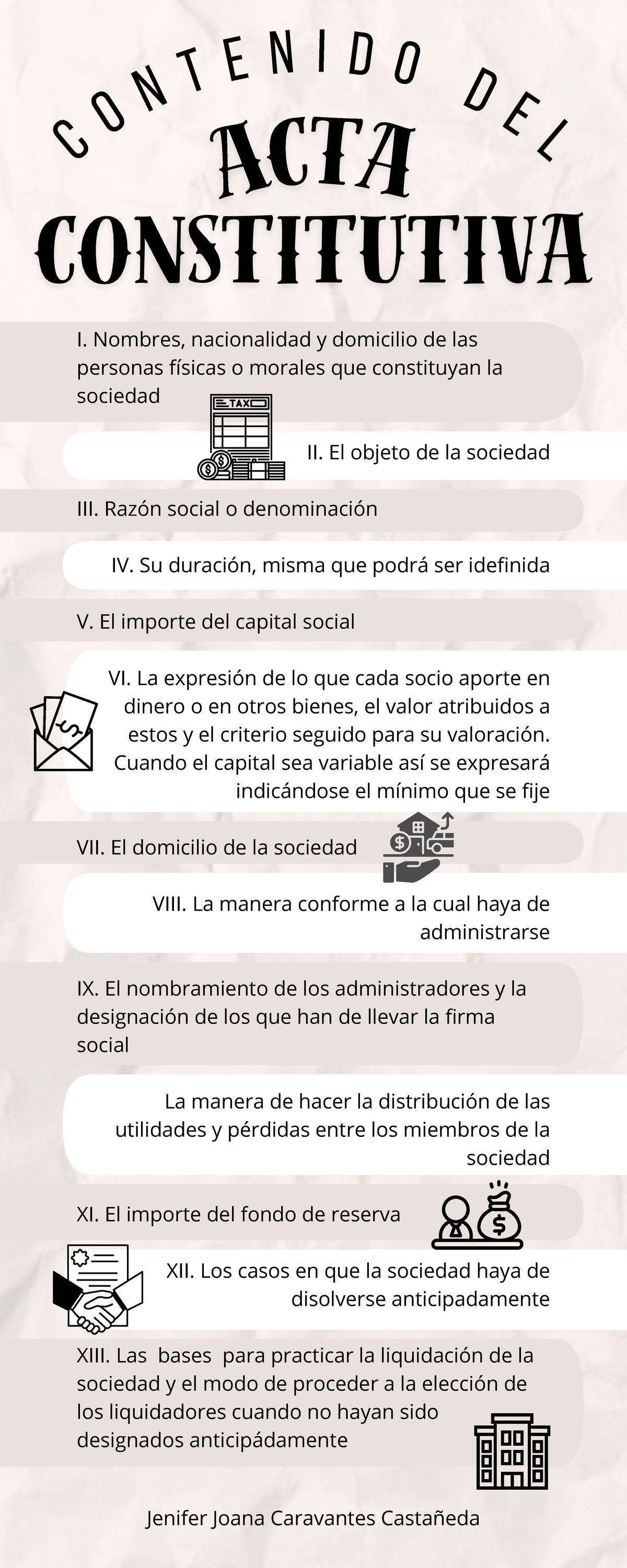 Acta Constitutiva - I. Nombres, nacionalidad y domicilio de las ...