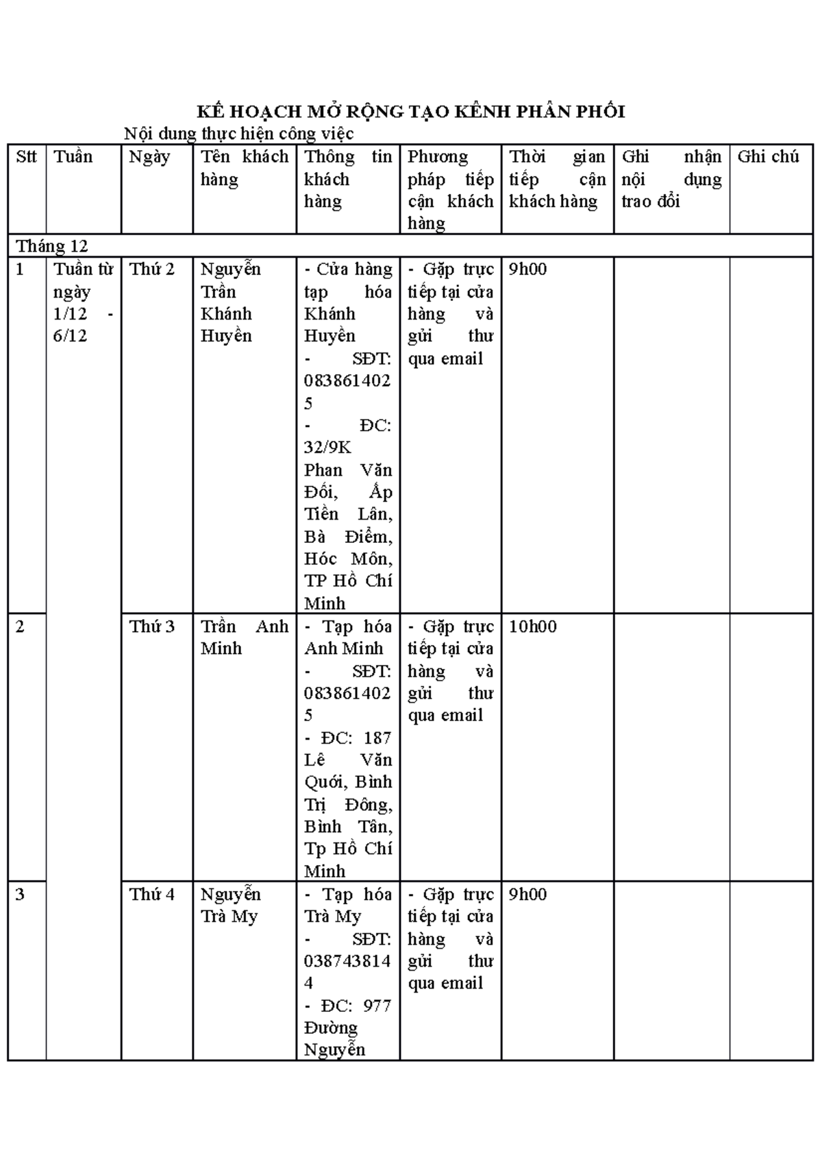 Mở rộng kênh phân phối danh sách kh - KẾ HOẠCH MỞ RỘNG TẠO KÊNH PHÂN PHỐI Nội dung thực hiện ...