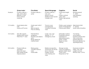 Bubble LE - The “BUBBLE LE”: acronym for the focused assessment of the ...