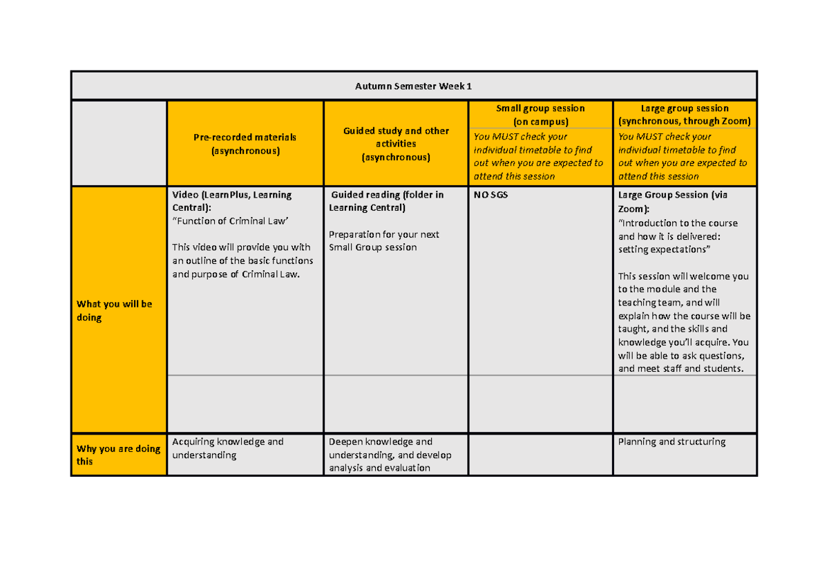 Criminal Law (Module Map) - Autumn Semester Week 1 Pre-recorded ...