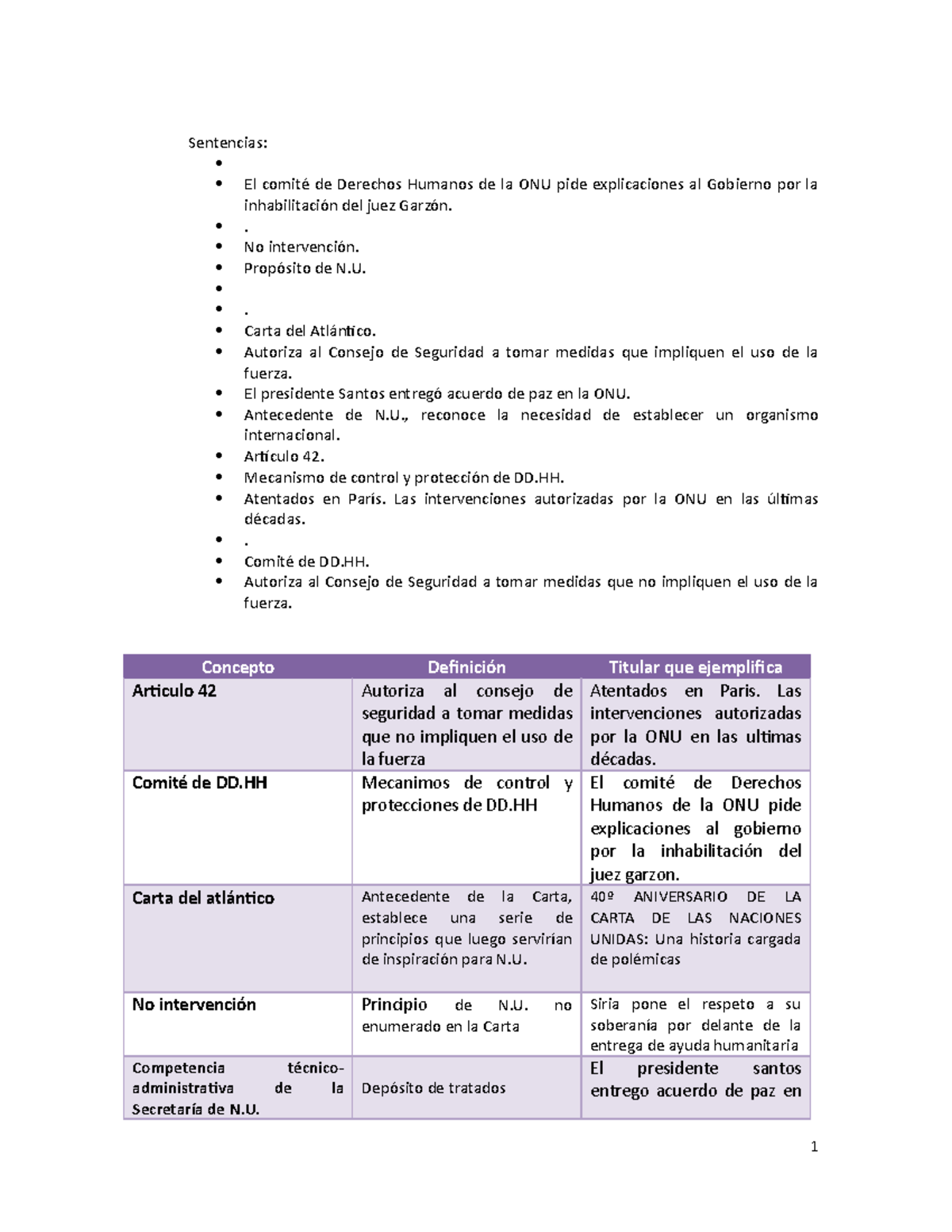 Api 2 organizaciones - api 2 - Organizaciones Internacionales y ...