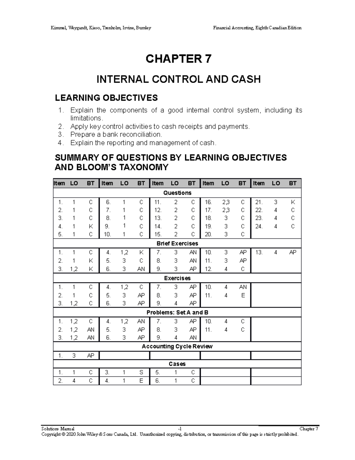 Chapter seven Ans. - CHAPTER 7 INTERNAL CONTROL AND CASH LEARNING ...