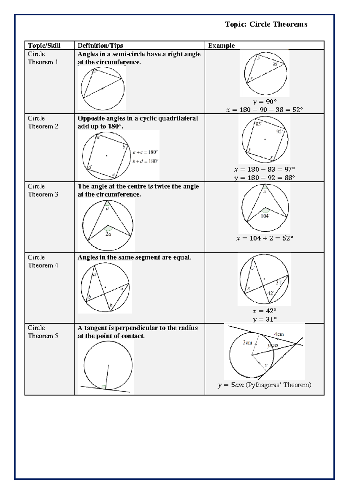 Maths Y10 Circle Theorems - Topic/Skill Definition/Tips Example Circle ...