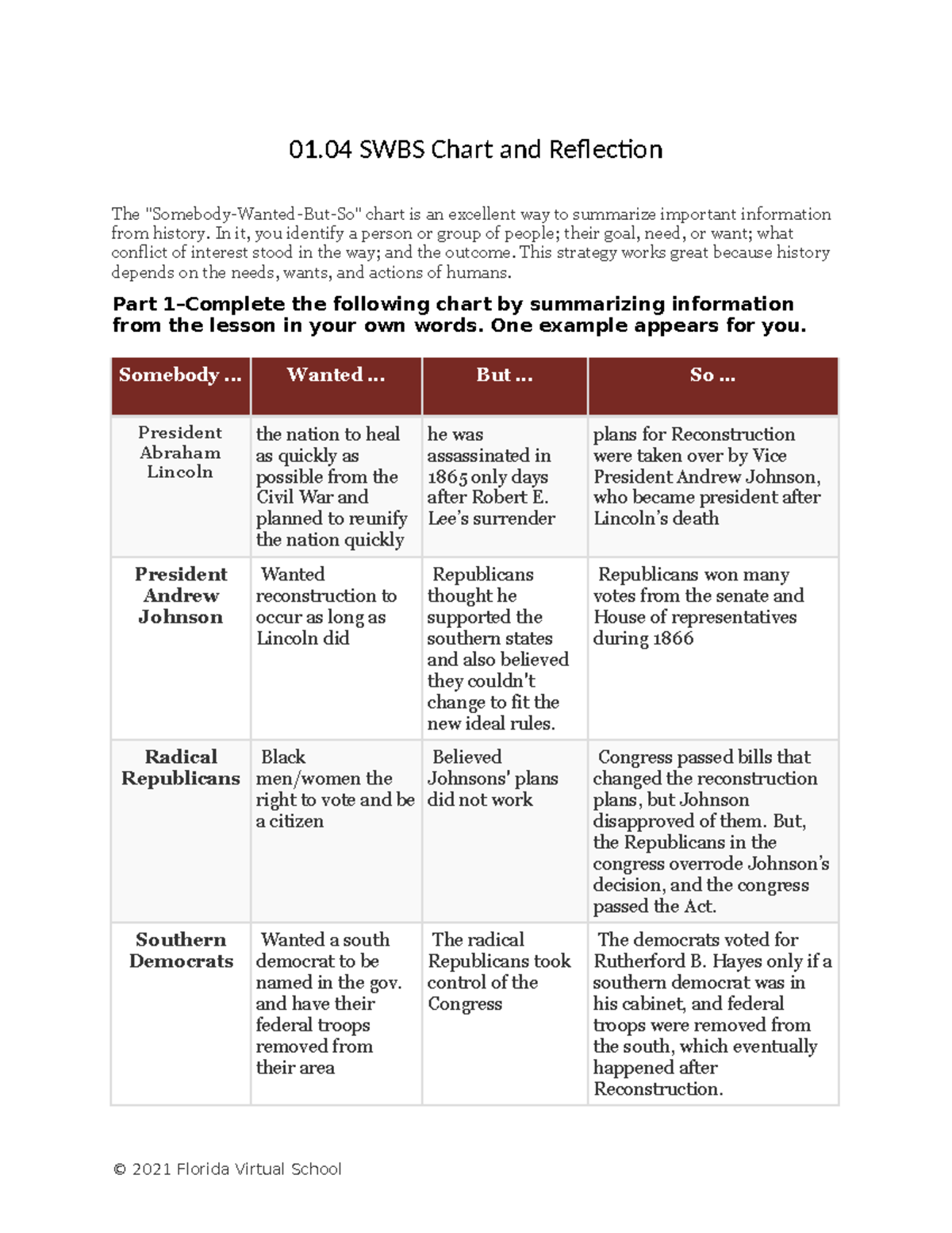 1.04 sswbs chart and reflection - 01 SWBS Chart and Reflection The ...