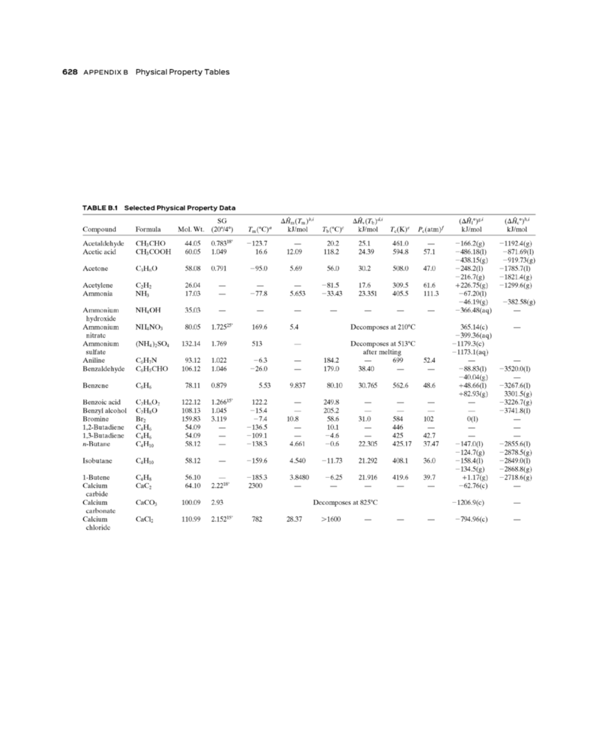FInal tables - Summary Chemical Engineering Mass and Material Balance ...