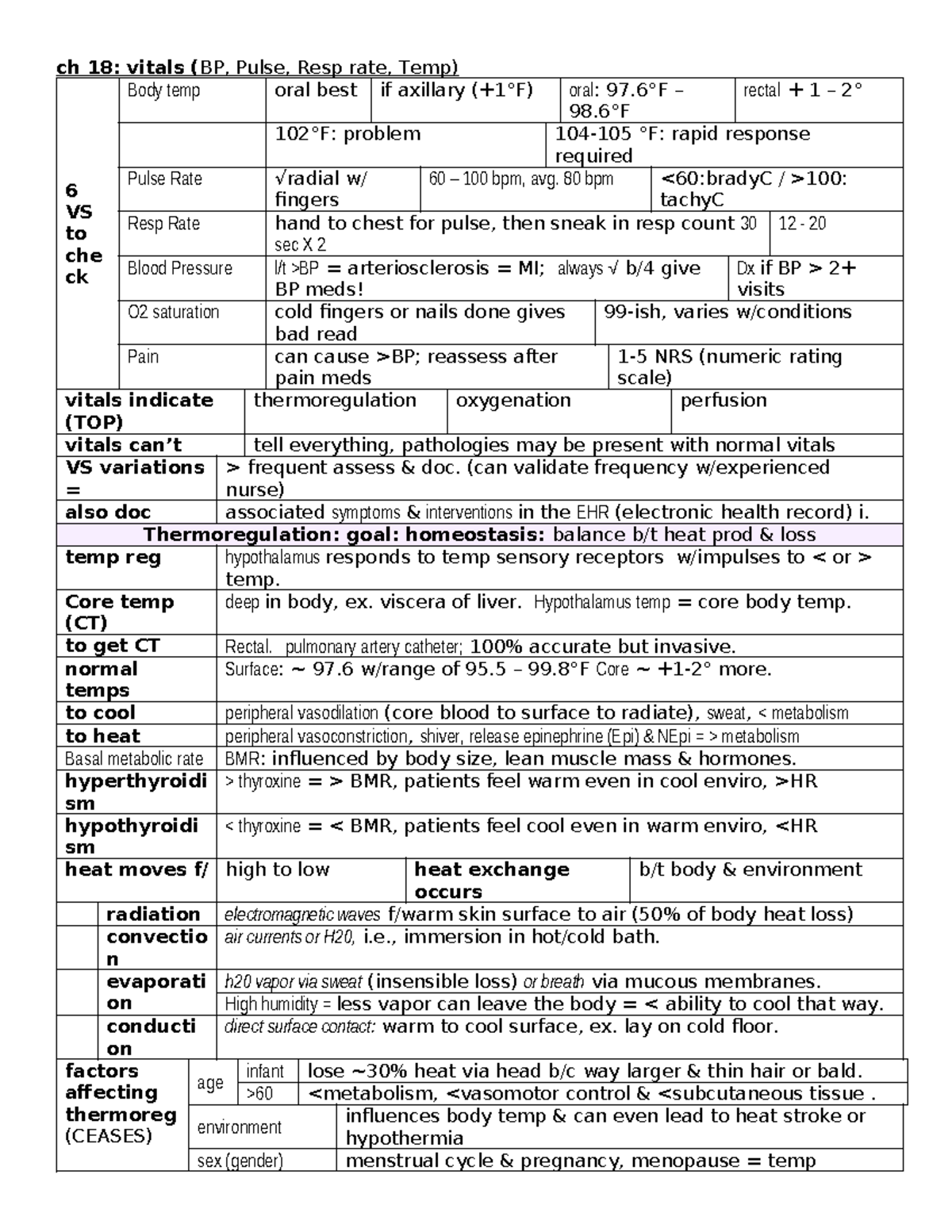 E1nb18Vitals - Basic Nursing Ch 18 Vitals chapter outline - ch 18 ...