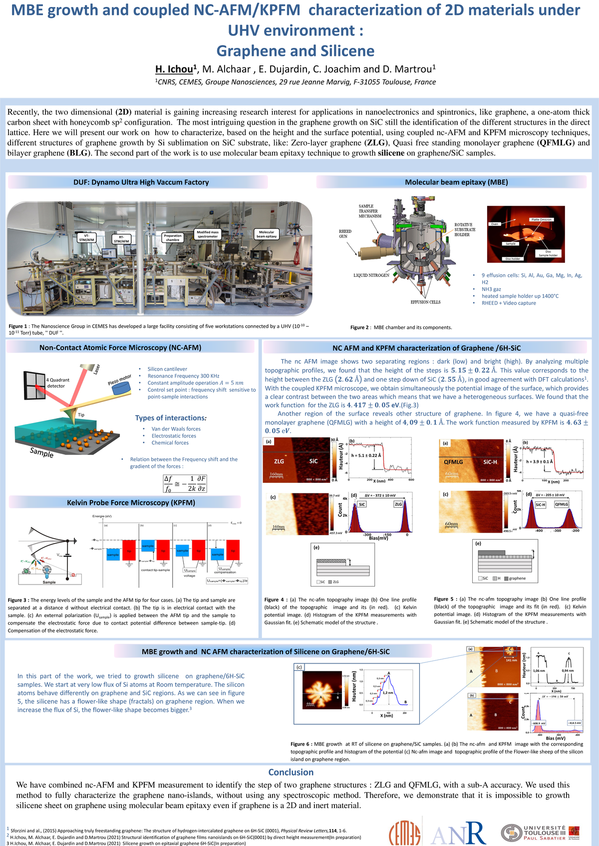 Poster GDR 2021 Toulouse - MBE growth and coupled NC-AFM/KPFM ...