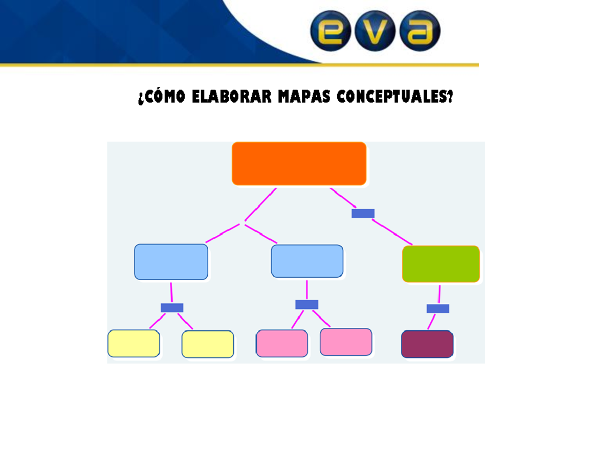 GUIA PARA LA Elaboracion DE Mapas Conceptuales - øC”MO ELABORAR MAPAS CONCEPTUALES? 1 ...