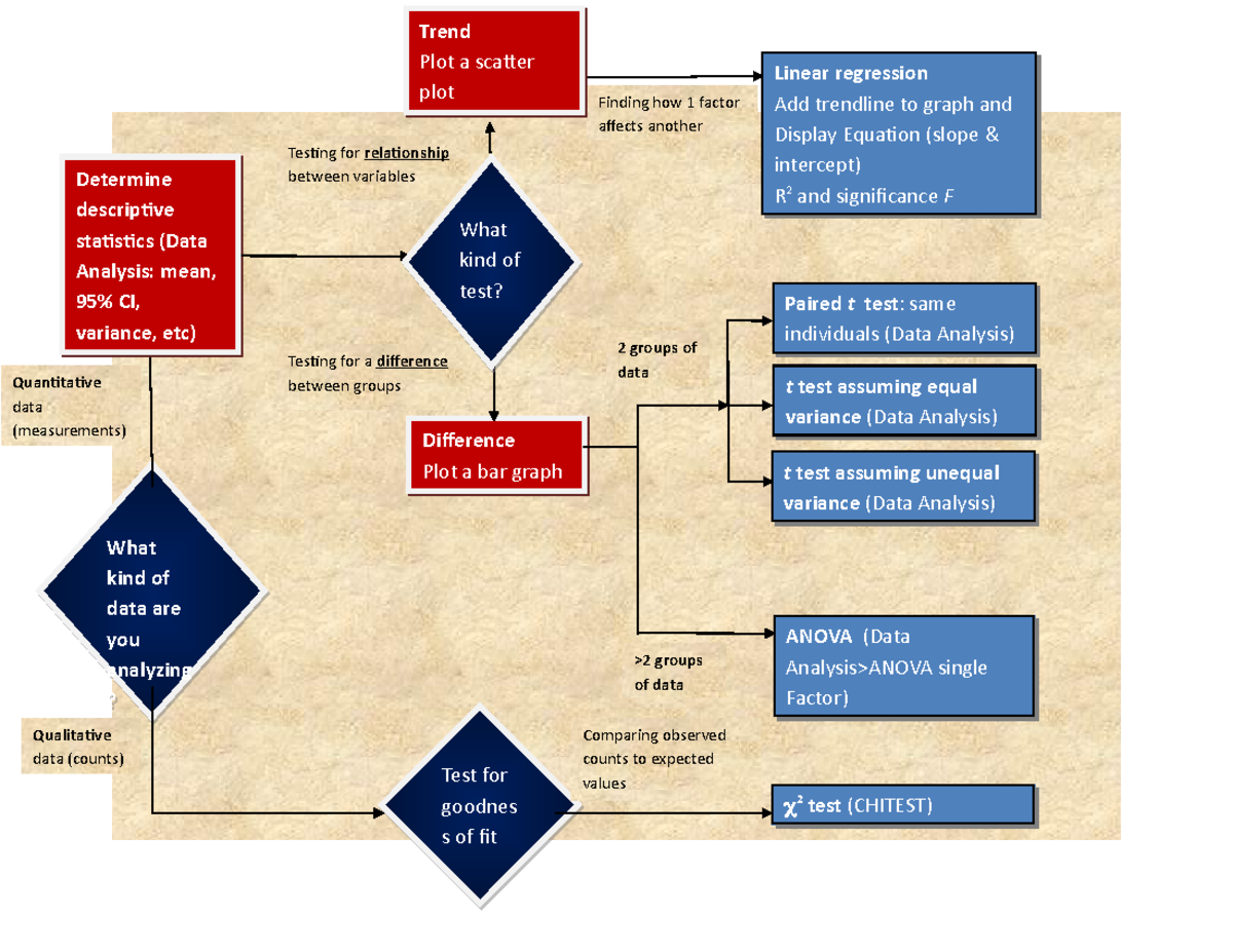 321Stats Decision Tree-A17 - Trend Plot a scatter plot Determine ...