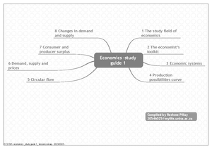 CPD1501-summary 1 Legislative history - CPD STUDY UNIT 1: Legislative ...