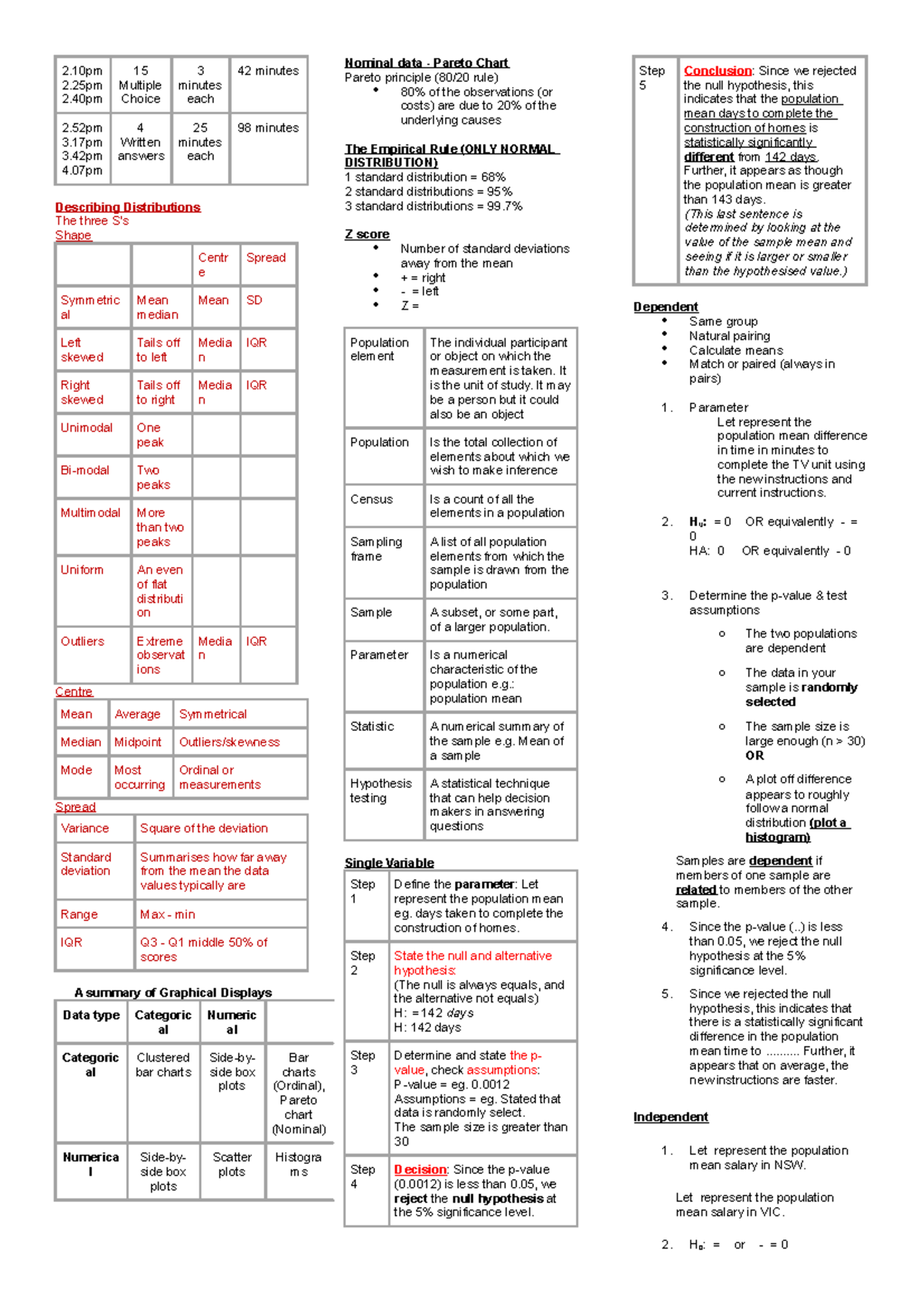 Exam Cheat Sheet STAT1060 - 2 2 2 15 Multiple Choice 3 minutes each 42 ...
