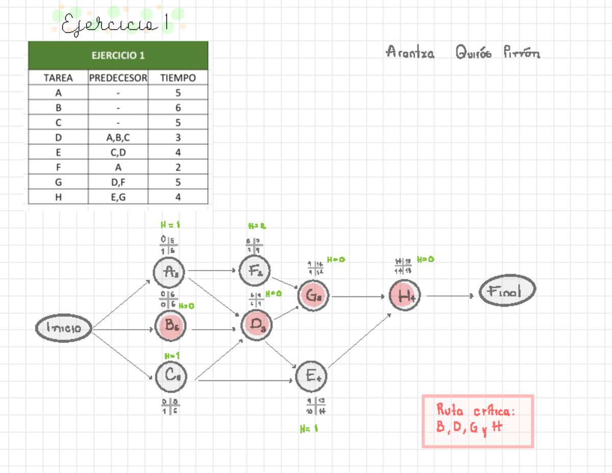 Ejercicios CPM - Ejercicio - Ejercicio 1 ro e - . e X e ② - i ↑ - I 1 & e X - ↑ 8 o W O ② - 0 E ...