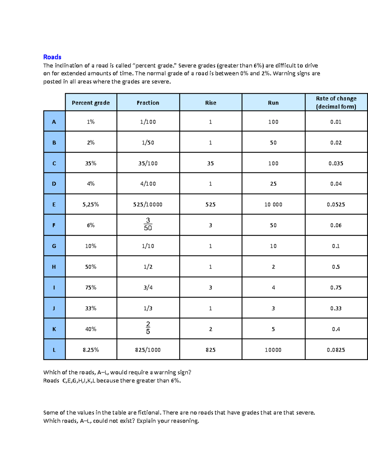 Roads - this is the worksheet - Roads The inclination of a road is ...