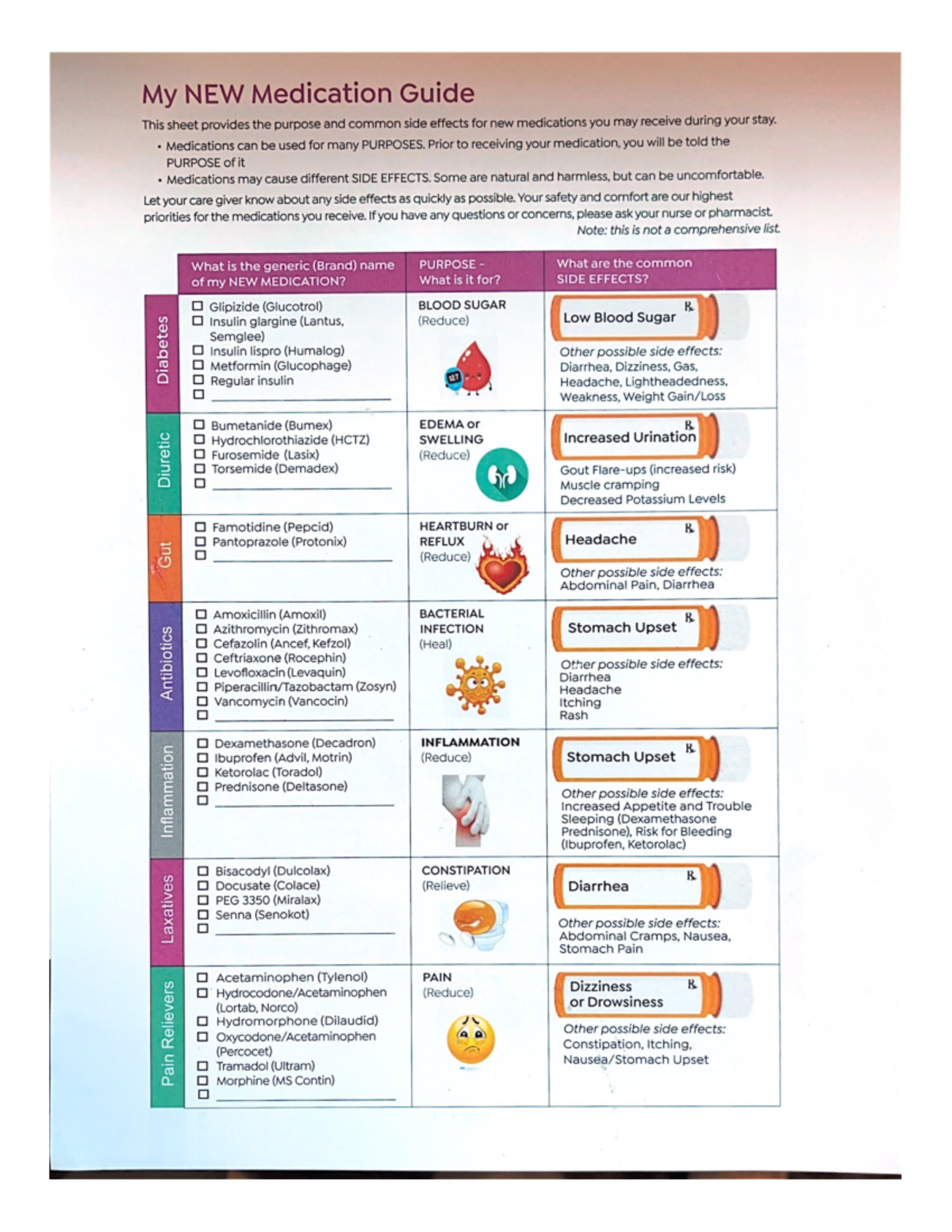 Medication Guide - NURS 128 - Studocu