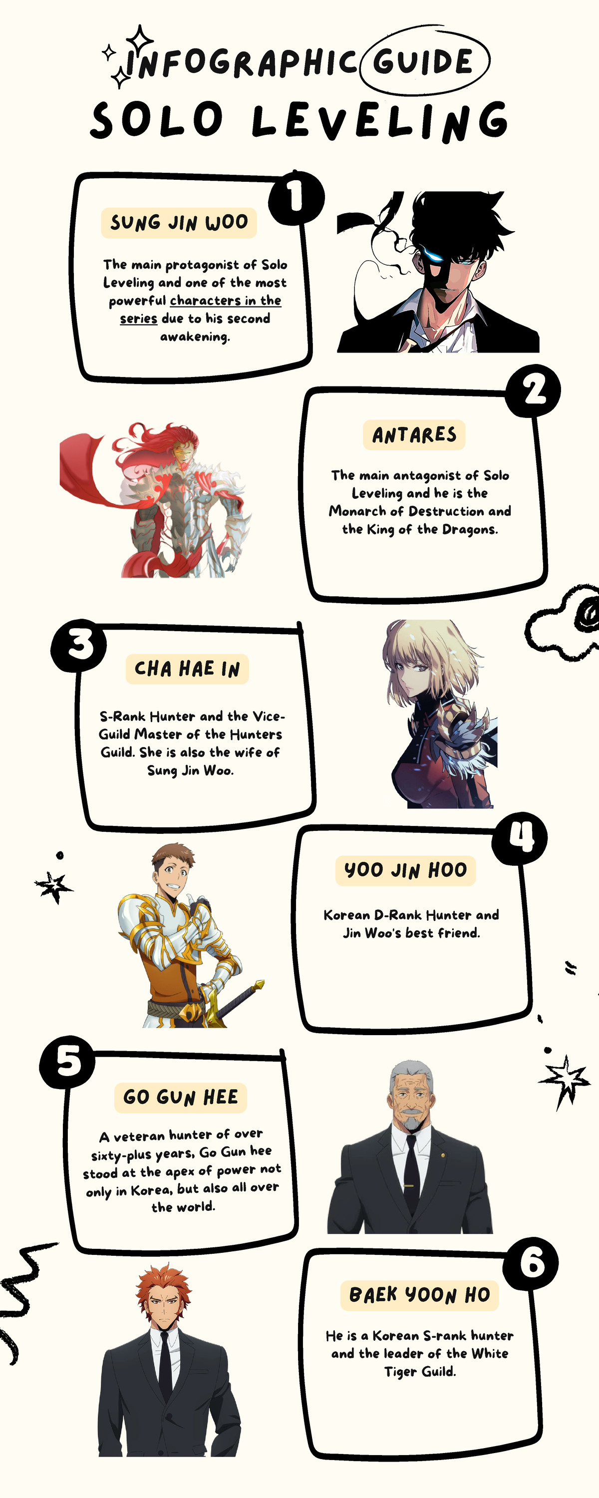 SOLO- Leveling- Infographic - YOo jin hoo Cha hae in Baek yoon ho 6 4 1 ...