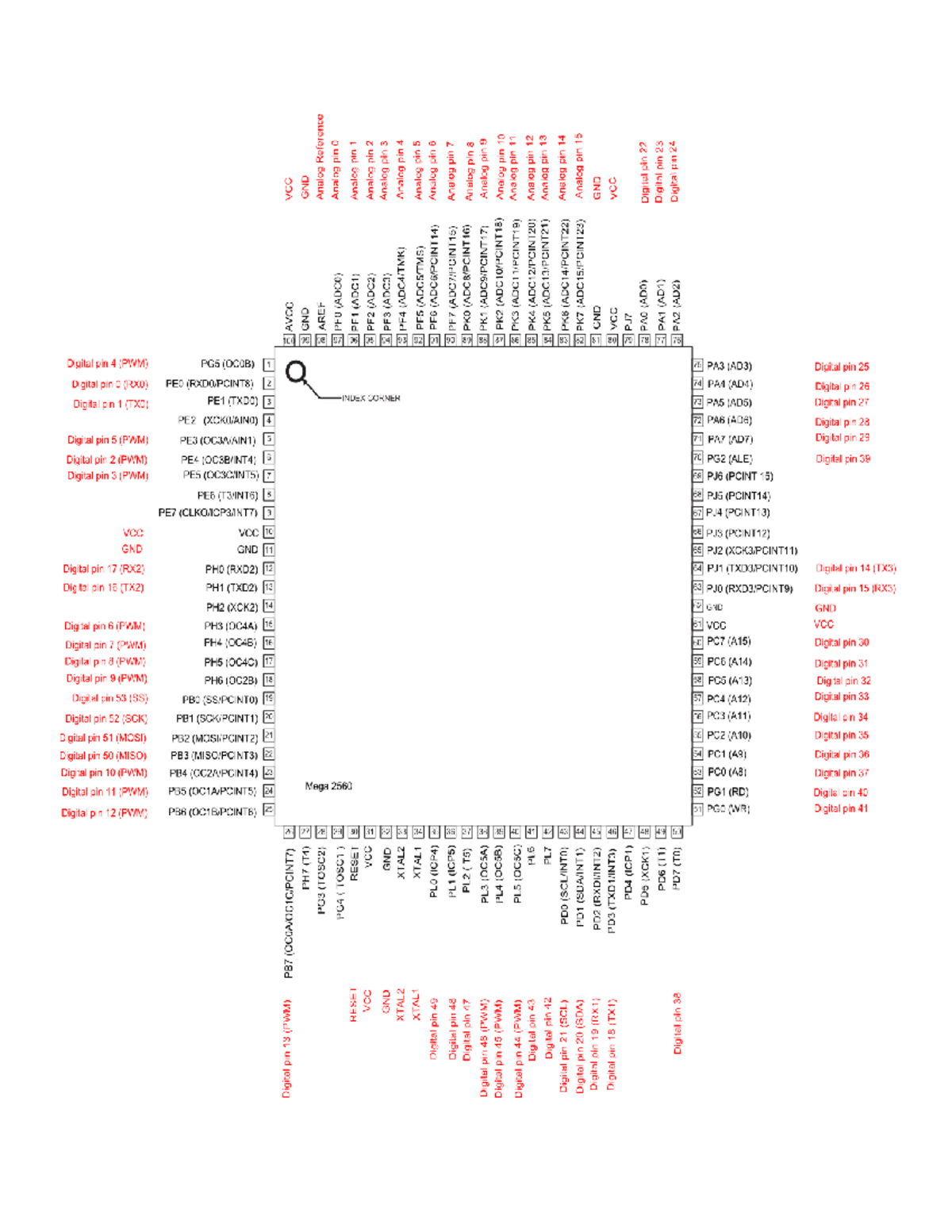 Pin Mapping - Instrucciones sobre el microcontrolador ATMEGA2560 - Pin ...