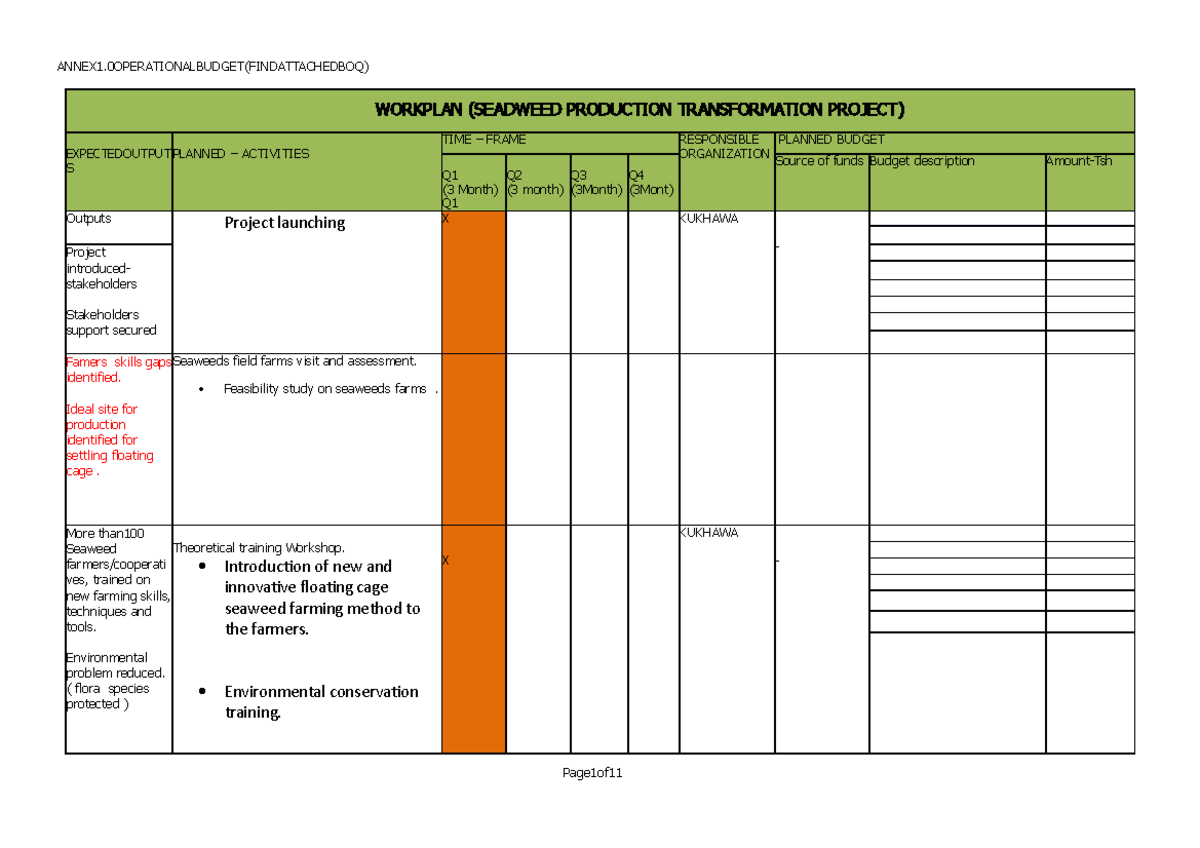 Annex 1 Working PLAN- Kukhawa - ANNEX1(FINDATTACHEDBOQ) WORKPLAN ...