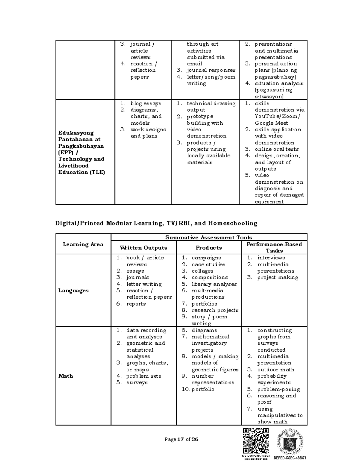 Sample Summative Assessment that Qualify as Performance Tasks- Modular ...