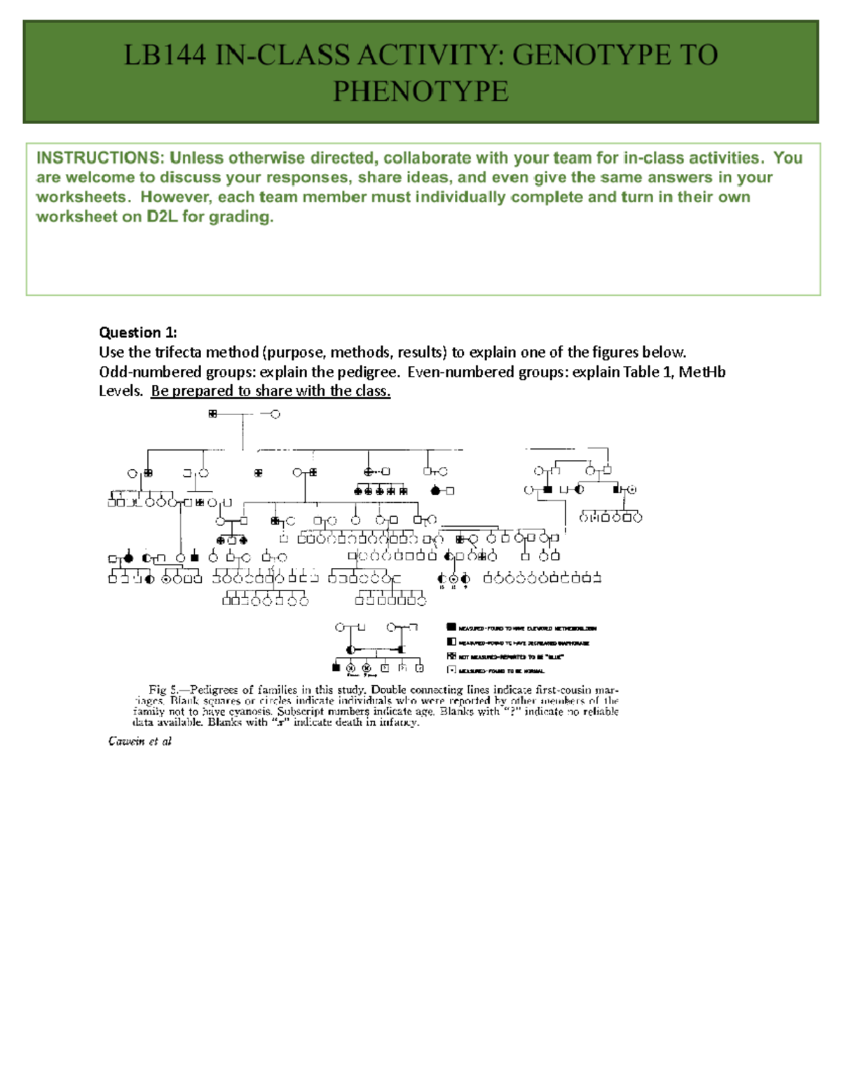 02 Genotype to Phenotype - Question 1: Use the trifecta method (purpose, methods, results) to ...