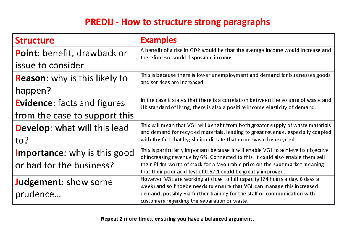 Essay-Structure - work - PREDIJ - How to structure strong paragraphs ...