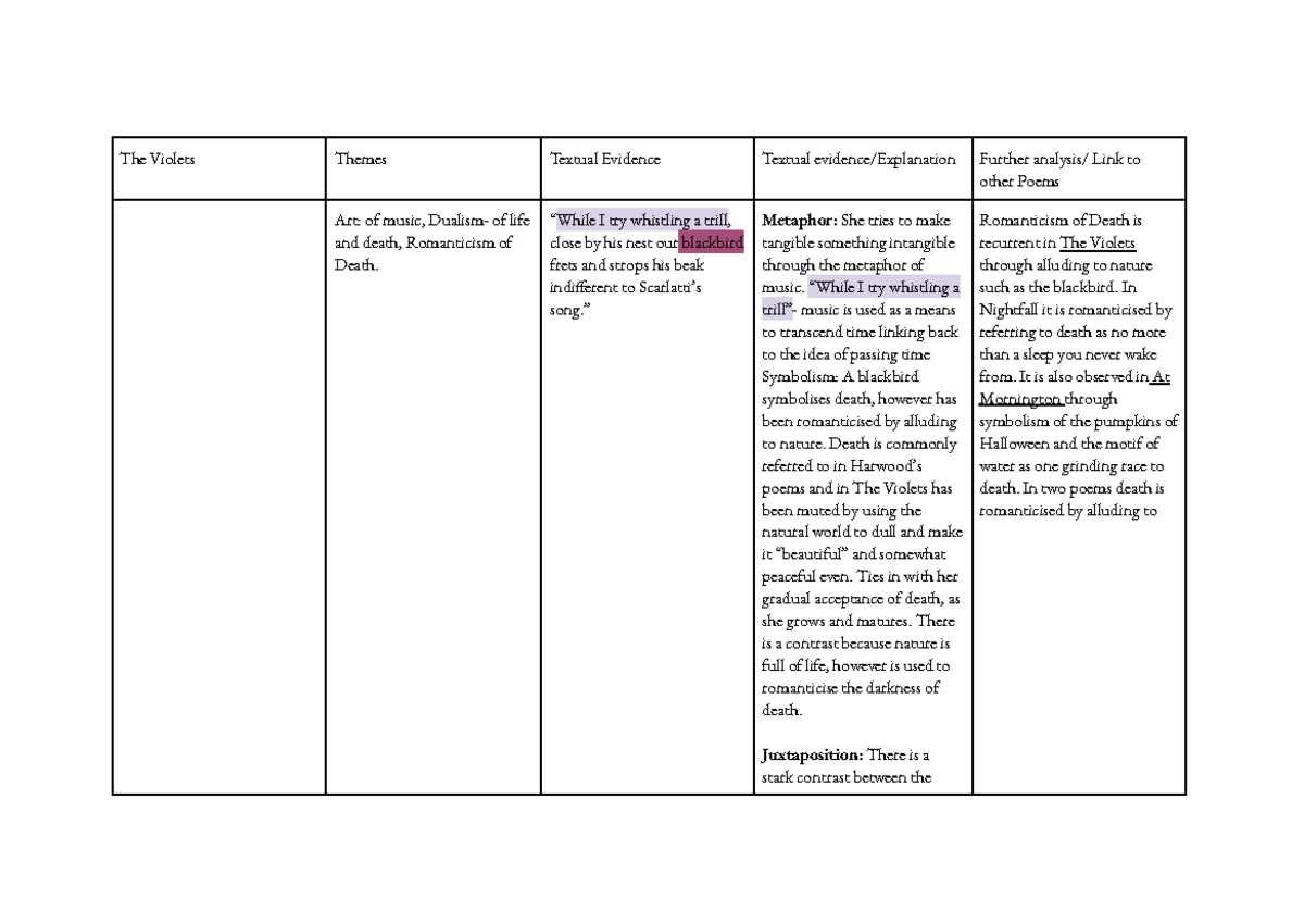 Final Boss Gwen Harwood Data Grid - The Violets Themes Textual Evidence ...