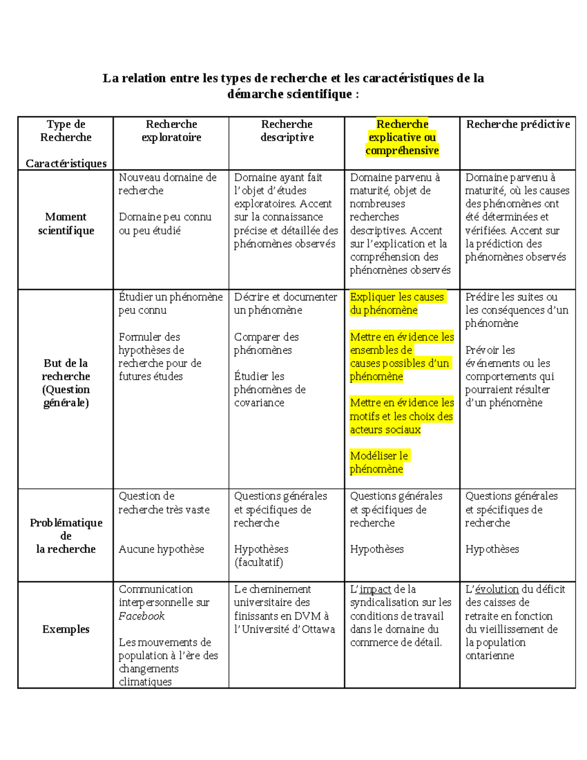 Tableaux Moment - La relation entre les types de recherche et les ...