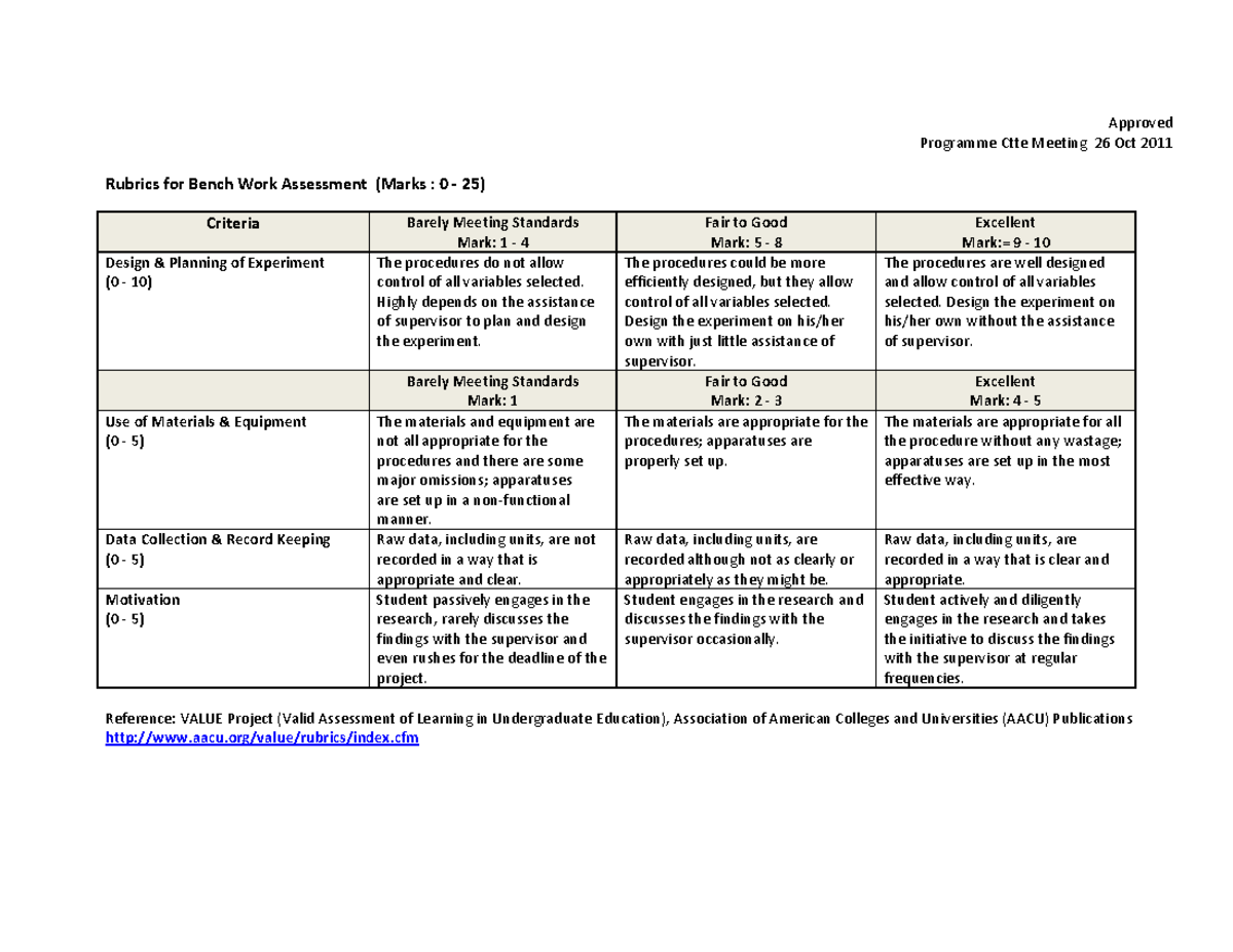 Rubrics for Bench Work Assessment-20220827-093125 - Approved Programme ...