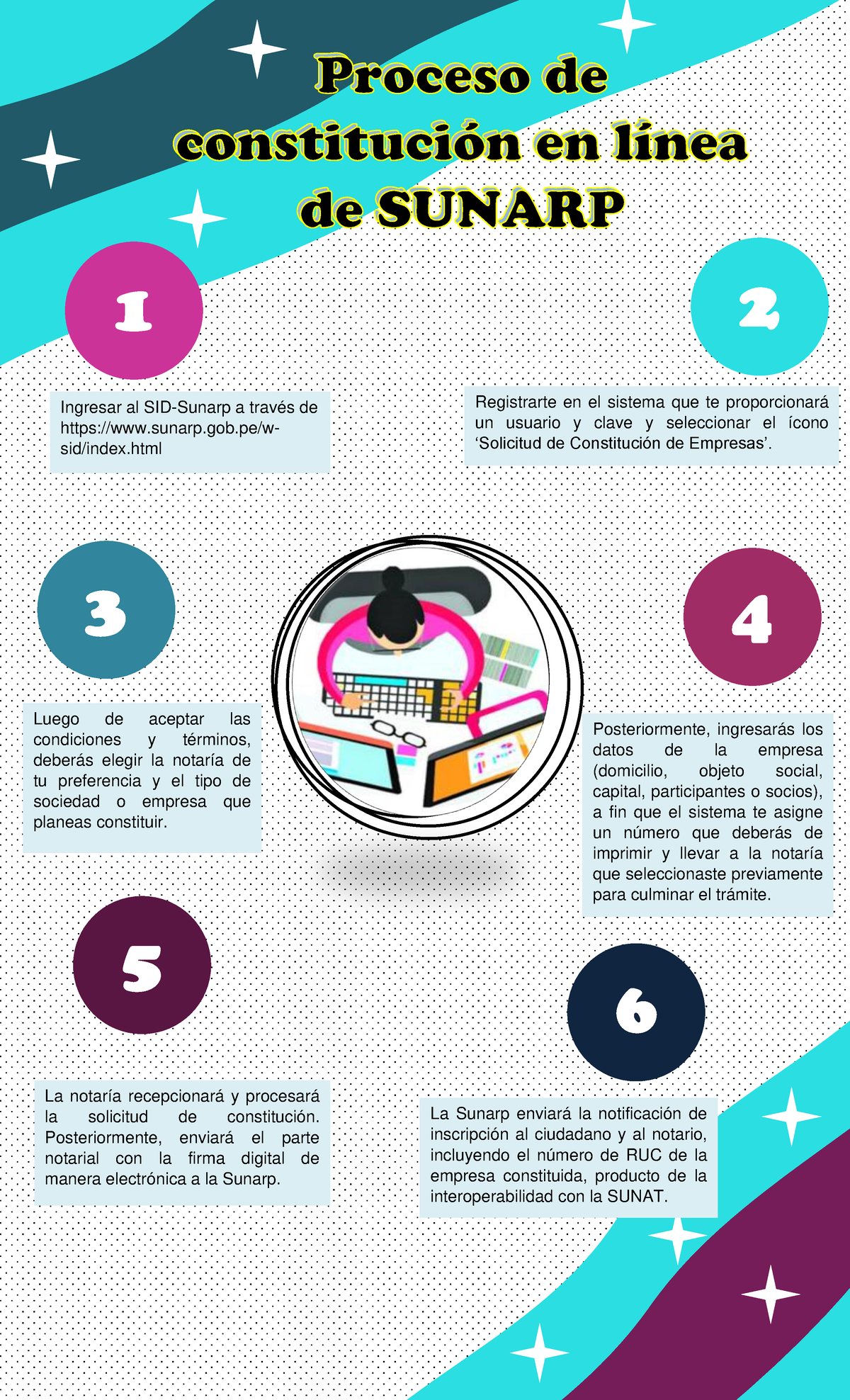 Tarea-Proceso Sunarp - Tarea - 2 3 5 Ingresar al SID-Sunarp a través de sunarp.gob/w- sid/index ...
