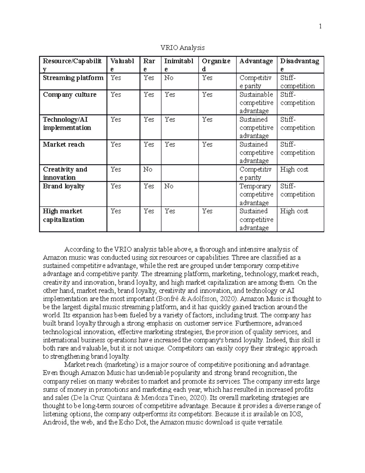 A comprehensive Amazon music VRIO analysis - 1 VRIO Analysis Resource ...