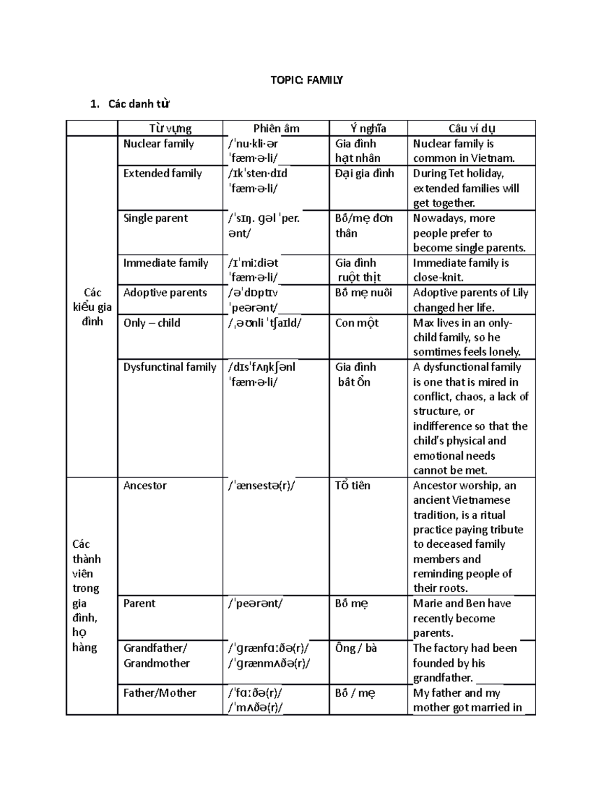Buổi 1 family - This is the learning material that I prepared for my ...
