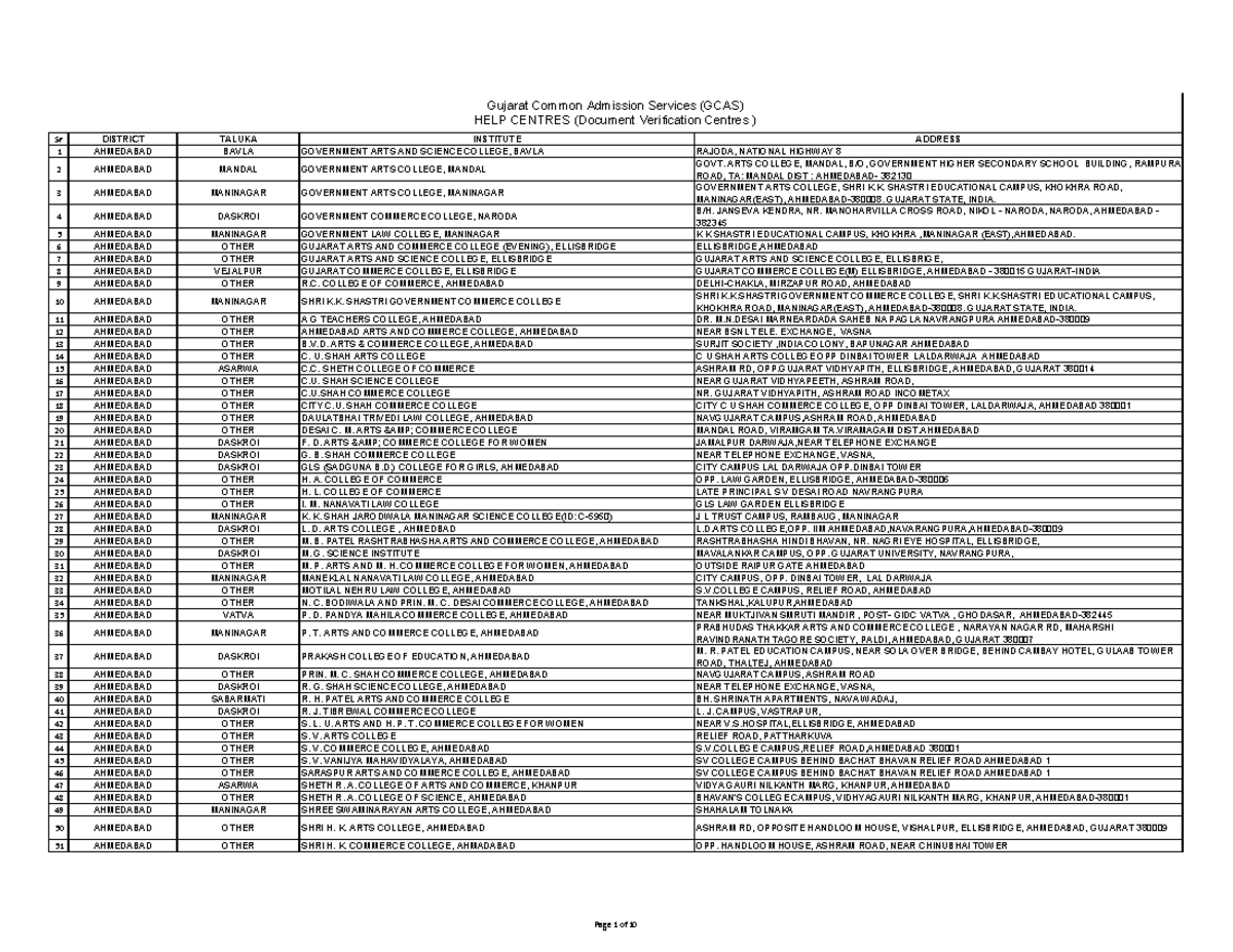 Help Center List - Sr DISTRICT TALUKA INSTITUTE ADDRESS 1 AHMEDABAD ...