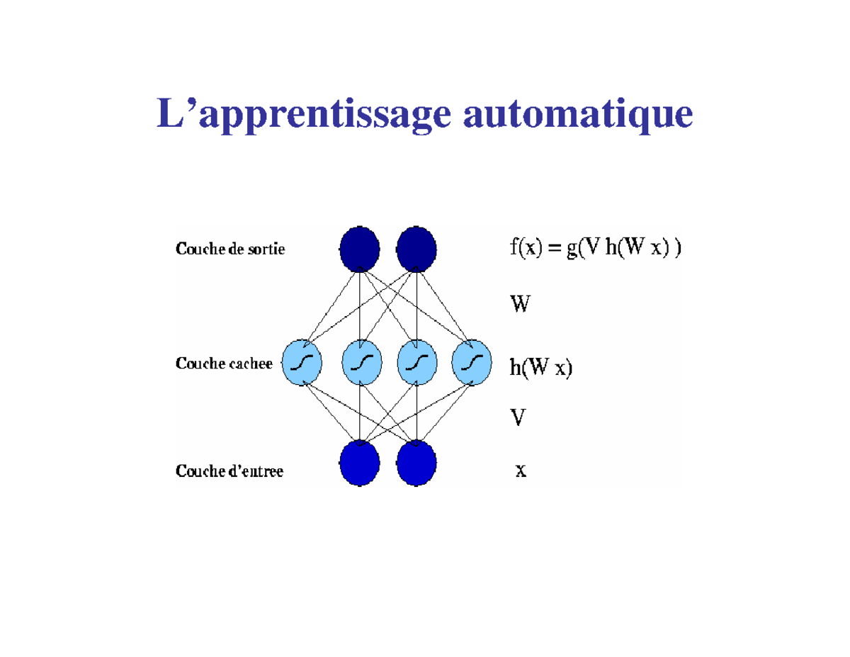 IA2 - Cours intellegence artificielle - L’apprentissage automatique L’apprentissage automatique ...