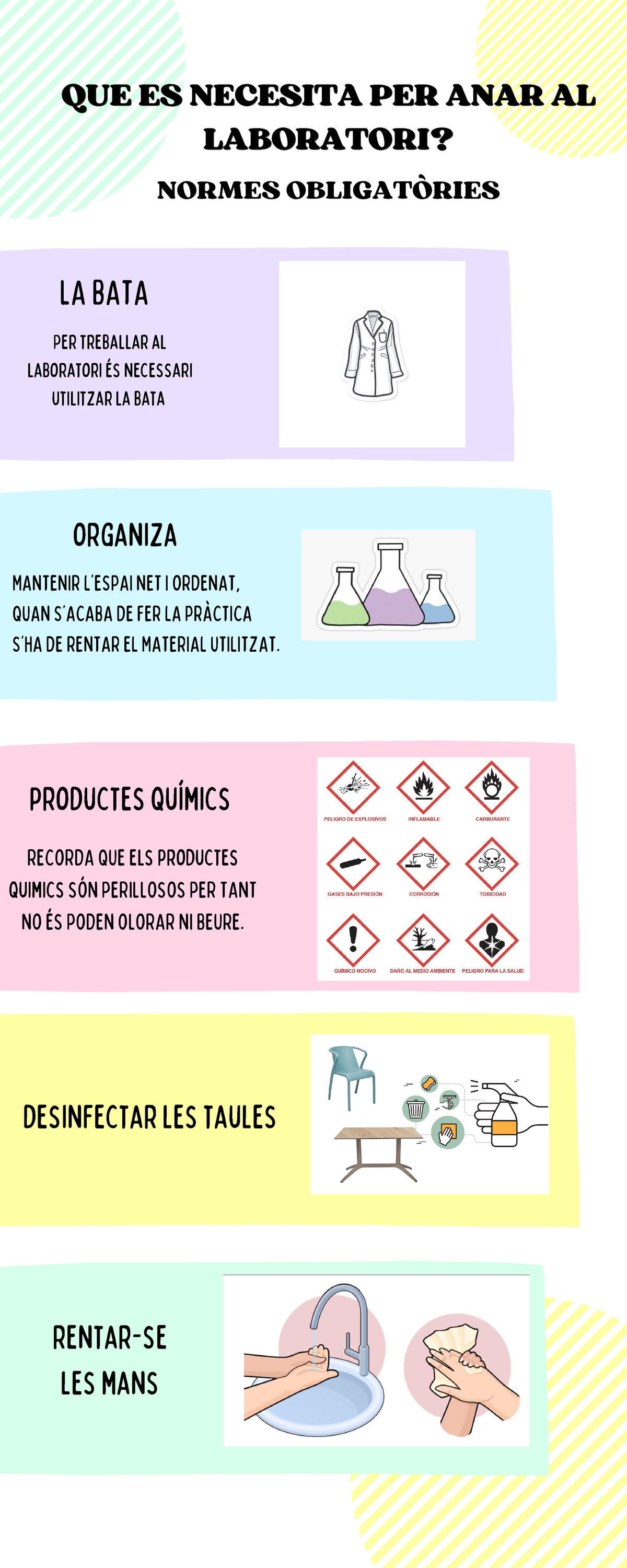 Infografia escolar educativa rosa pastel - QUE ES NECESITA PER ANAR ...