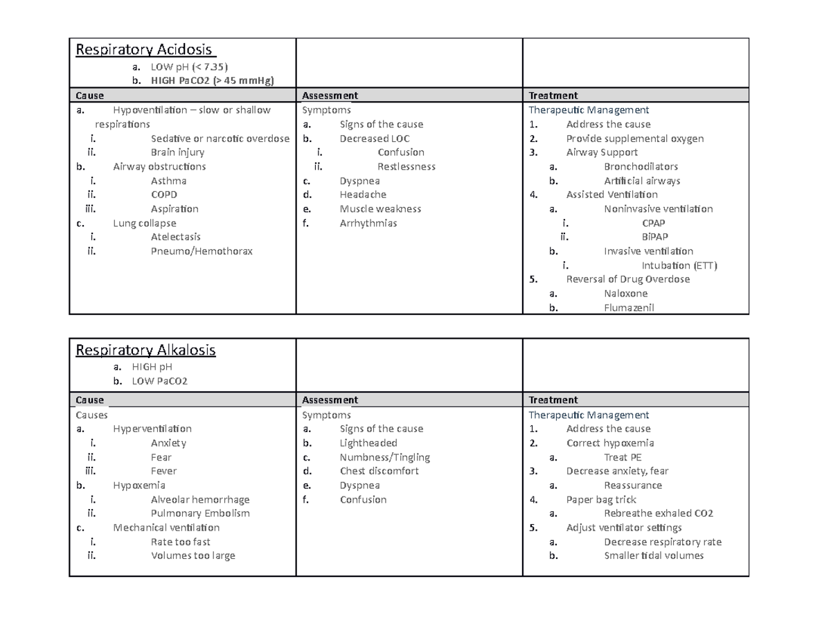 Acid - Base Balance Summary - Respiratory Acidosis a. LOW pH ( 45 mmHg ...