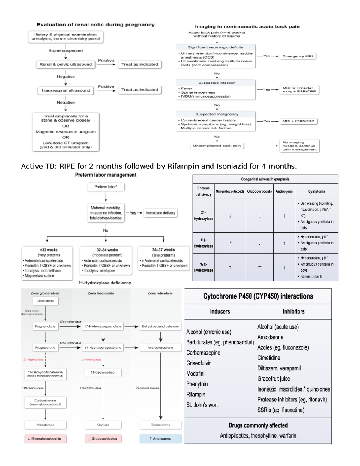 Step 3 Notes - step 3 uworld - Active TB: RIPE for 2 months followed by ...