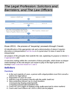 Introduction to Law - Intro to law lecture notes. - Introduction to Law ...