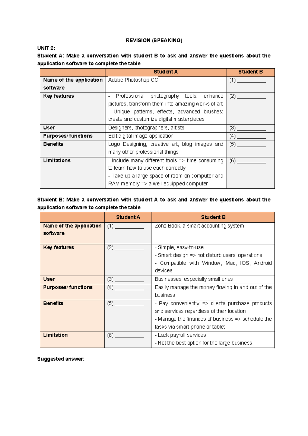 Revision ( Speaking) - TA1 - REVISION (SPEAKING) UNIT 2: Student A ...