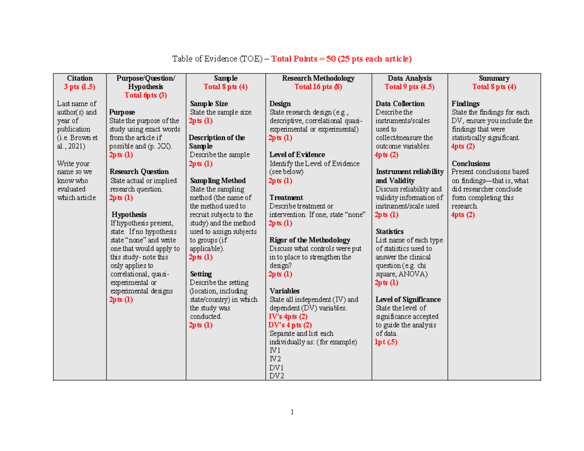 EBP Table of Evidence (TOE) 2022 Grading Points - Table of Evidence ...