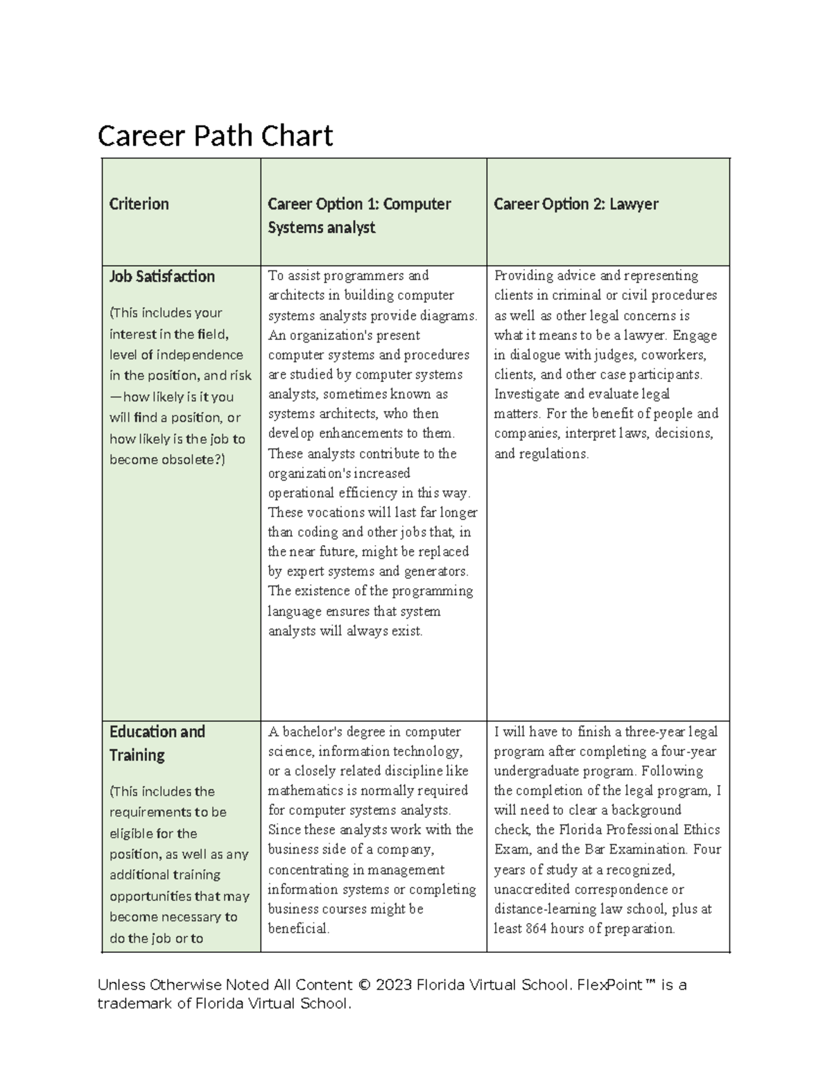 01.03 Career Path - Career Path Chart Criterion Career Option 1 ...