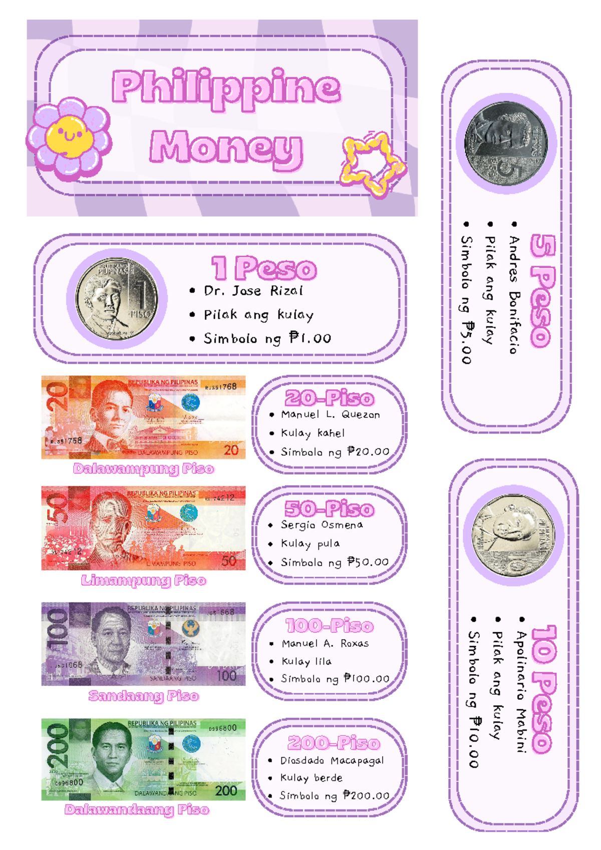 PH Money - PhilippinePhilippine Money Money 1 Peso 1 Peso Dr. Jose ...