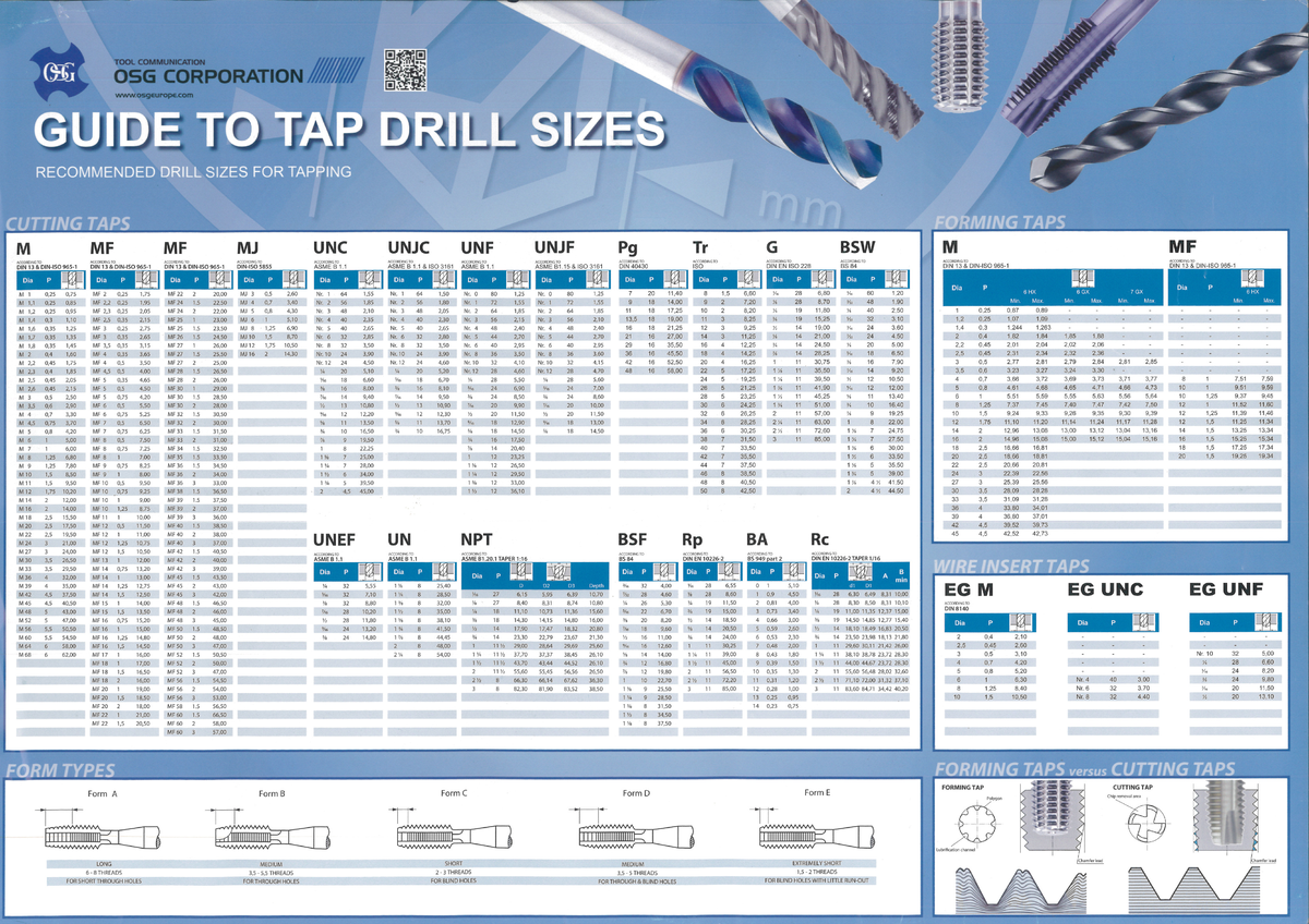 Drill and tap chart - Mecánica Clásica - Studocu